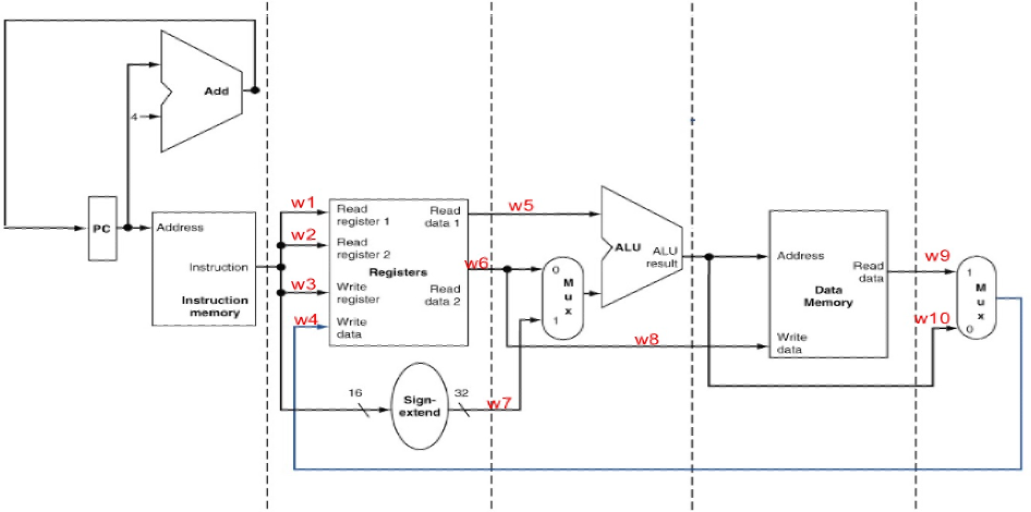Solved In the last write back stage is W4 or W3 or both used | Chegg.com