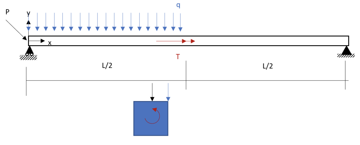 Solved Note that the on the point load acting at 45∘ angle | Chegg.com