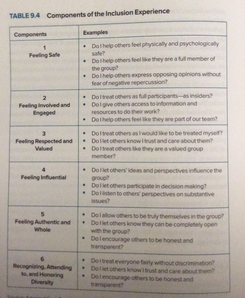 TABLE 9.3 Inclusion Framework Low Belongingness High | Chegg.com