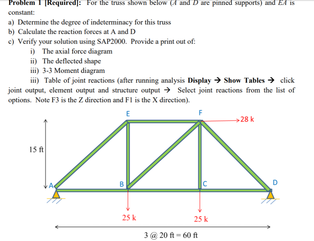 Solved Problem 1 [Required: For the truss shown below (A and | Chegg.com