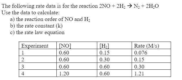 Solved The following rate data is for the reaction | Chegg.com