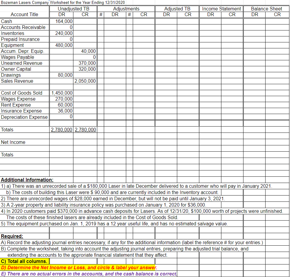 Solved Adjusted TB DR CR Income Statement DR CR Balance | Chegg.com
