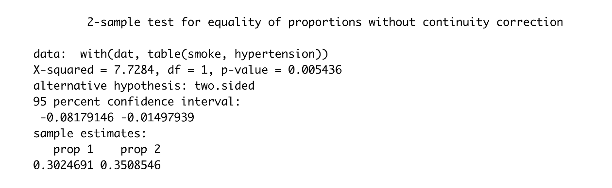 Solved A study was conducted to determine the association | Chegg.com