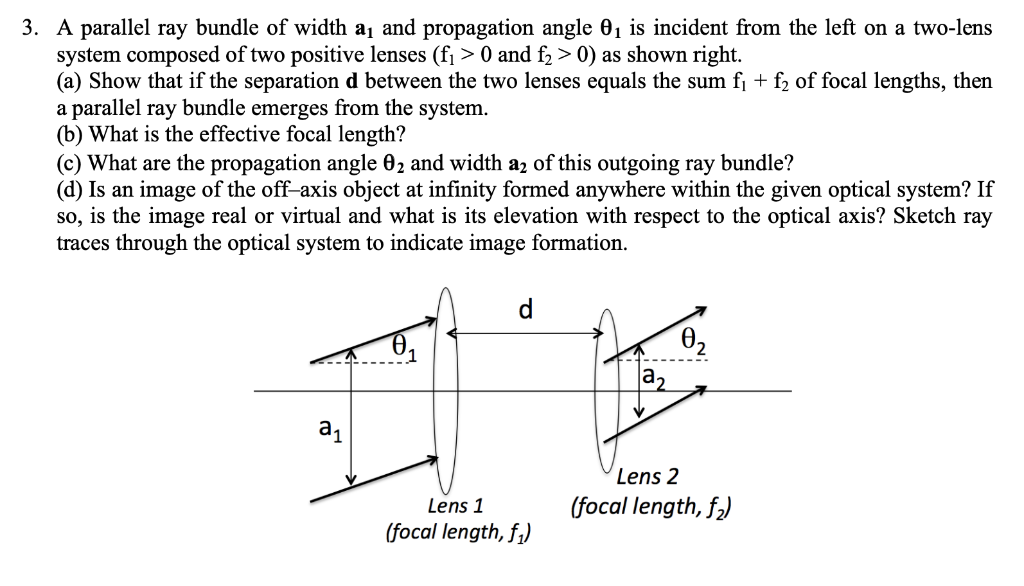 Solved . A parallel ray bundle of width a and propagation | Chegg.com