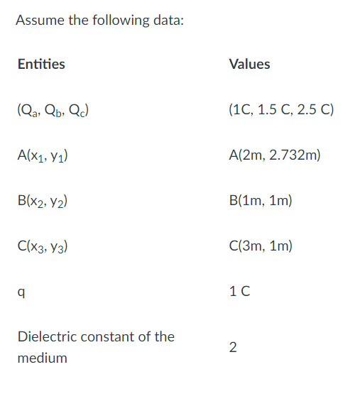 Solved There are three electric charges, (Qa, Qb, Qc) | Chegg.com