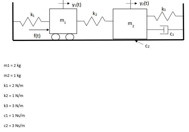 Solved y2(t) y1(t) k2 kı the f(t) m1-2 kg m2=1kg k1 2 N/m k2 | Chegg.com