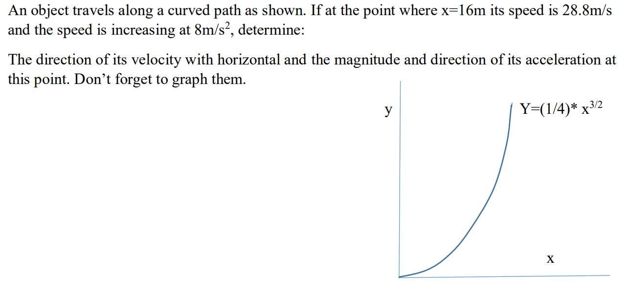 Solved An object travels along a curved path as shown. If at | Chegg.com