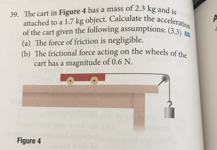 Solved The cart in Figure 4 has a mass of 2.3 kg and is | Chegg.com
