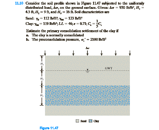 Solved 11.10 Consider the soil profile shown in Figure 1147 | Chegg.com