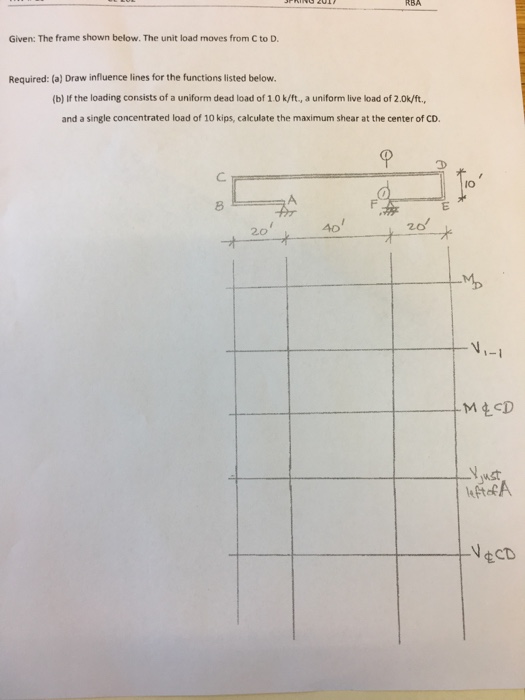 Solved The frame shown below. The unit load moves from C to | Chegg.com