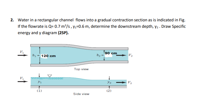 Solved Water in a rectangular channel flows into a gradual | Chegg.com