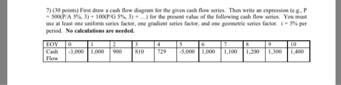 Solved 7) (30 points) First draw a cash flow diagram for the | Chegg.com