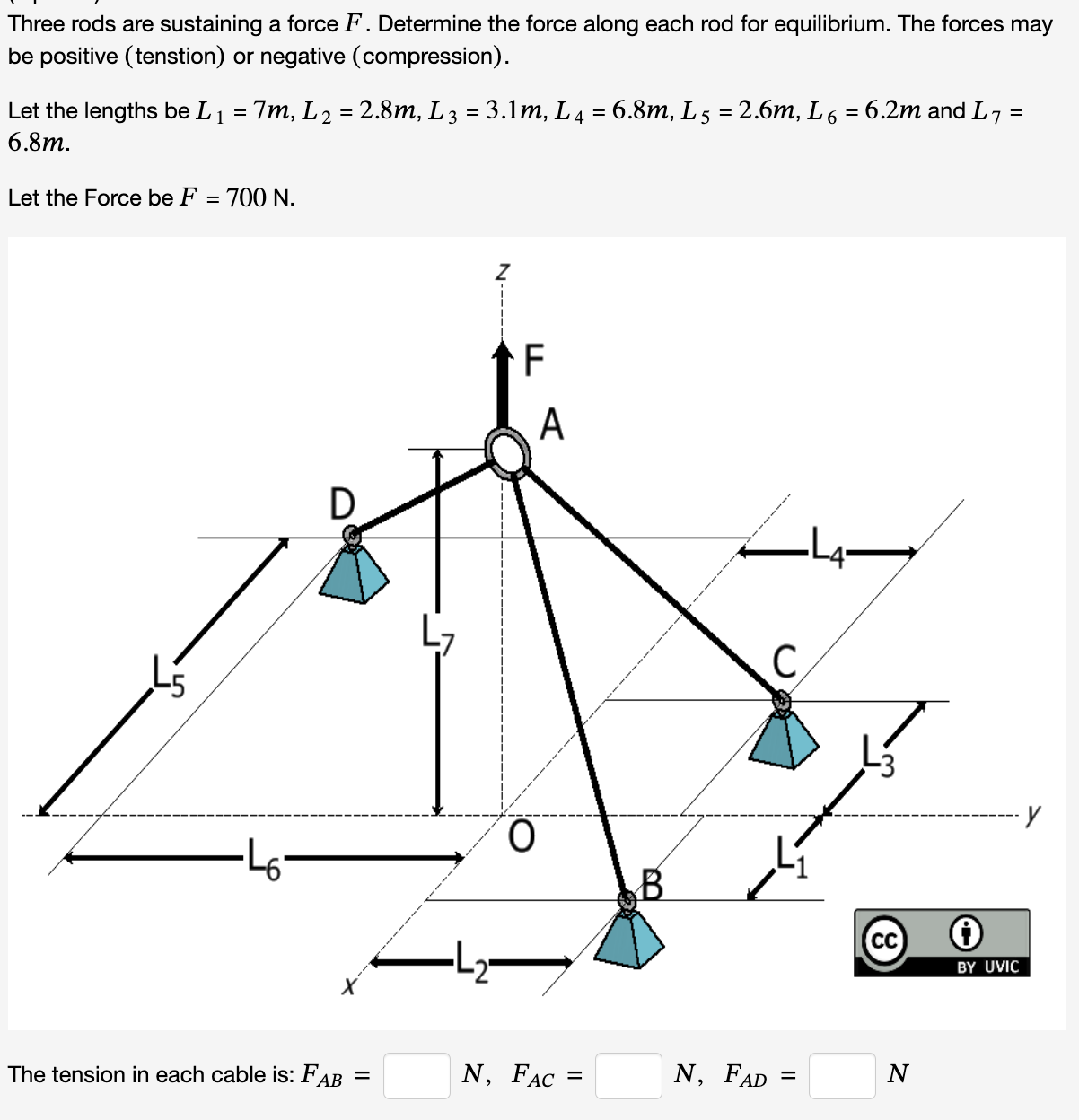 Solved Three rods are sustaining a force F. ﻿Determine the | Chegg.com