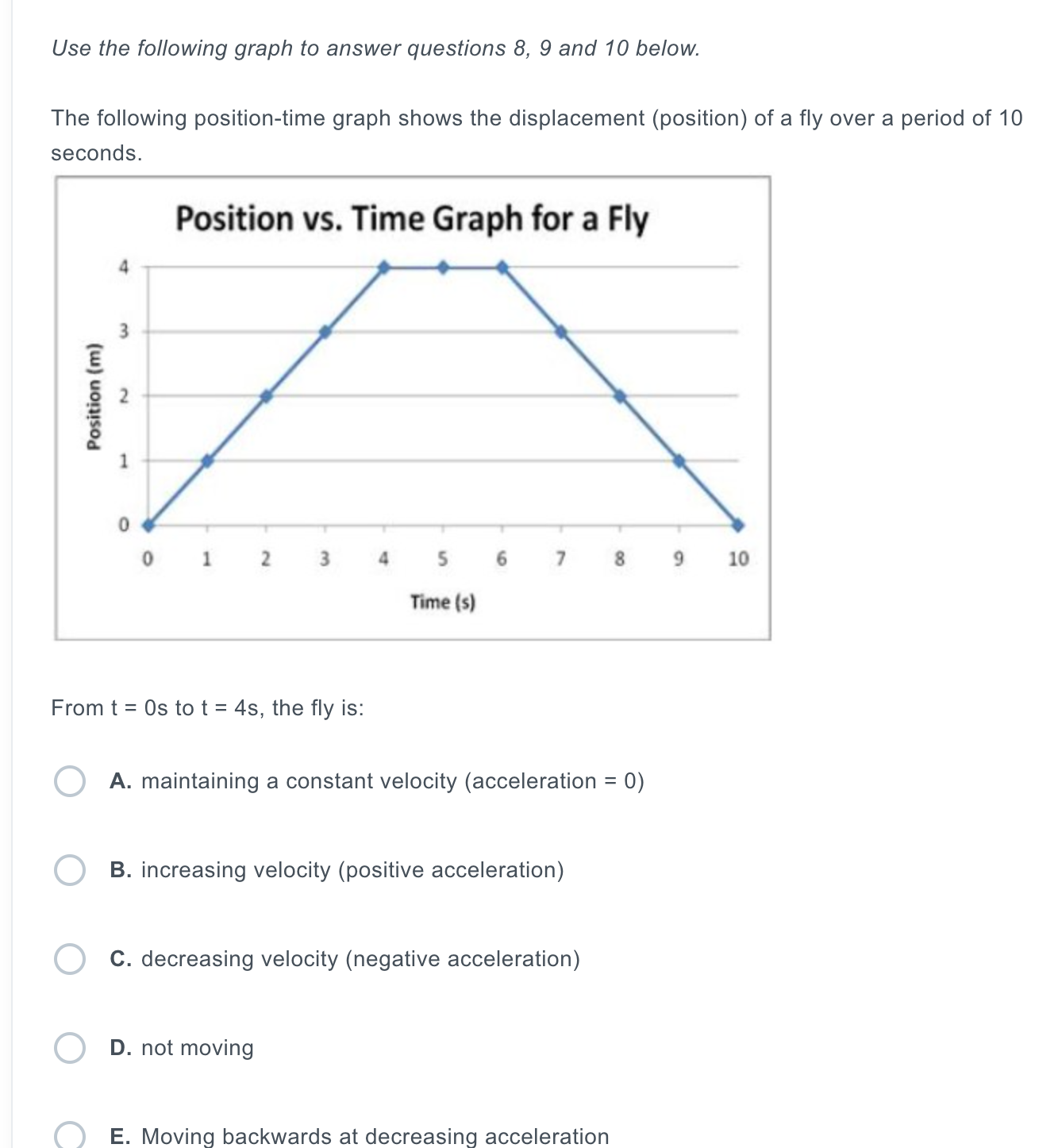 Solved Use the following graph to answer questions 8, 9 and | Chegg.com