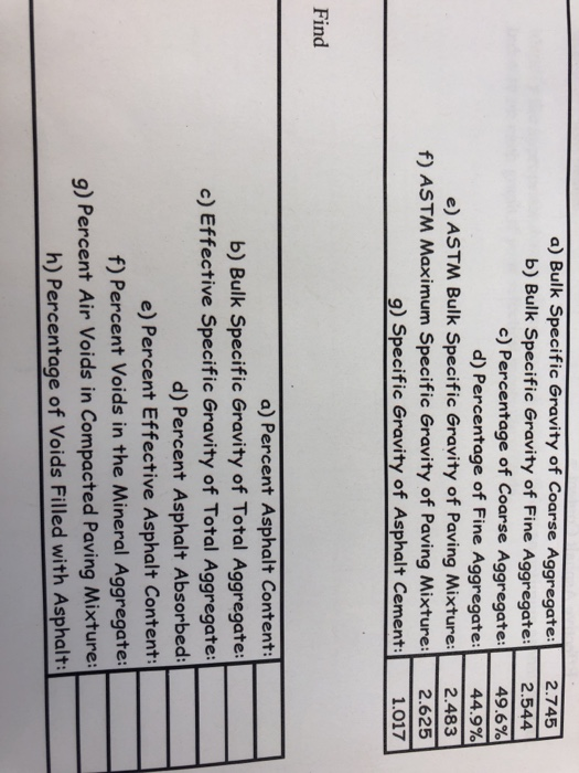 Solved a) Bulk Specific Gravity of Coarse Aggregate: 2.745 | Chegg.com