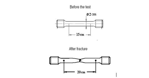 Solved A tensile test specimen is prepared from the round | Chegg.com