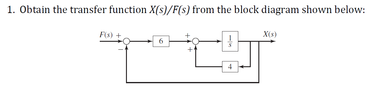 Solved 1. Obtain the transfer function X(s)/F(s) from the | Chegg.com