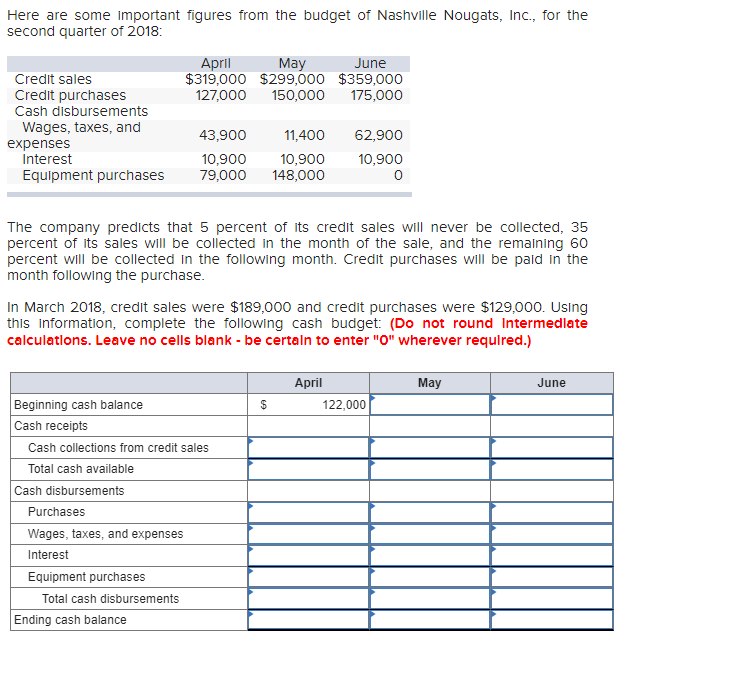 Solved Here are some important figures from the budget of | Chegg.com