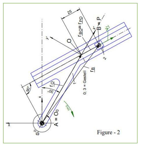 A link 1 with a guideway rotates around the frame | Chegg.com