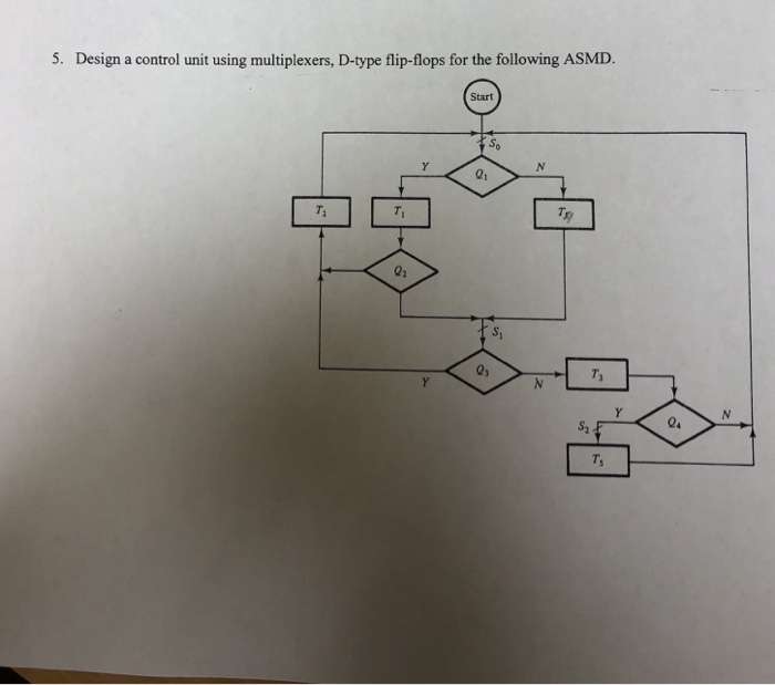 Solved 5. Design a control unit using multiplexers, D-type | Chegg.com
