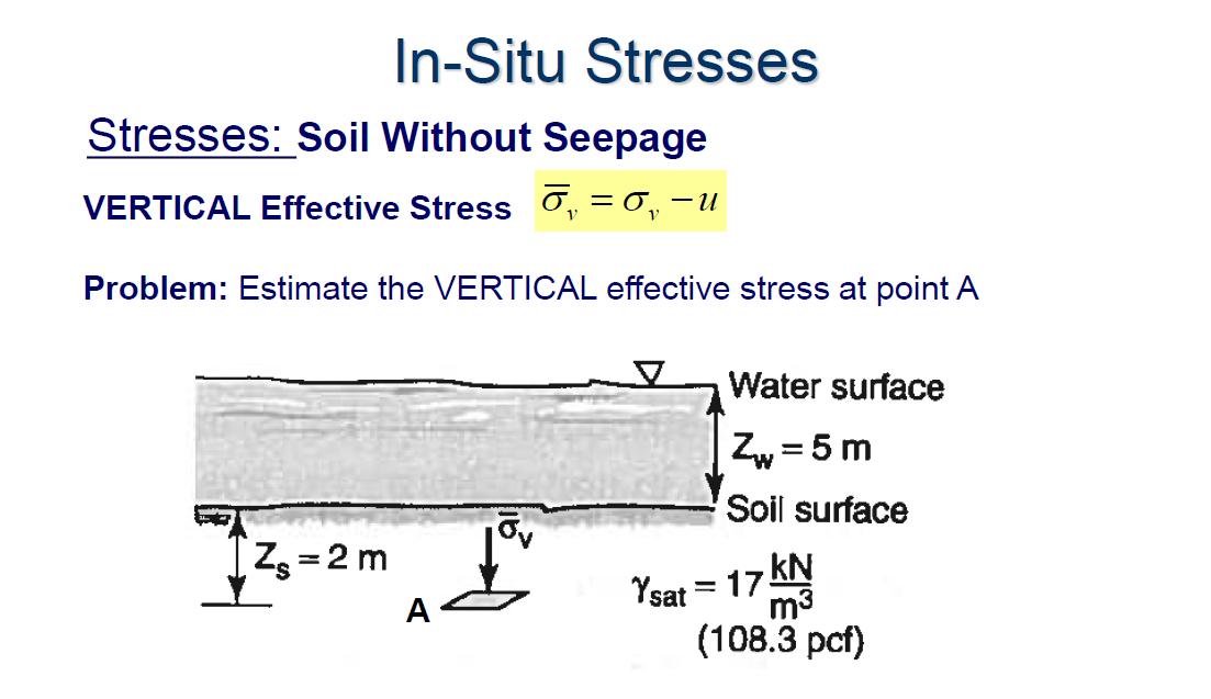 Solved VERTICAL Effective Stress σˉv=σv−u Problem: Estimate | Chegg.com Solved VERTICAL Effective Stress σˉv=σv−u Problem: Estimate | Chegg.com