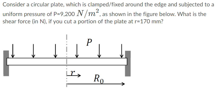 Solved Consider a circular plate, which is clamped/fixed | Chegg.com