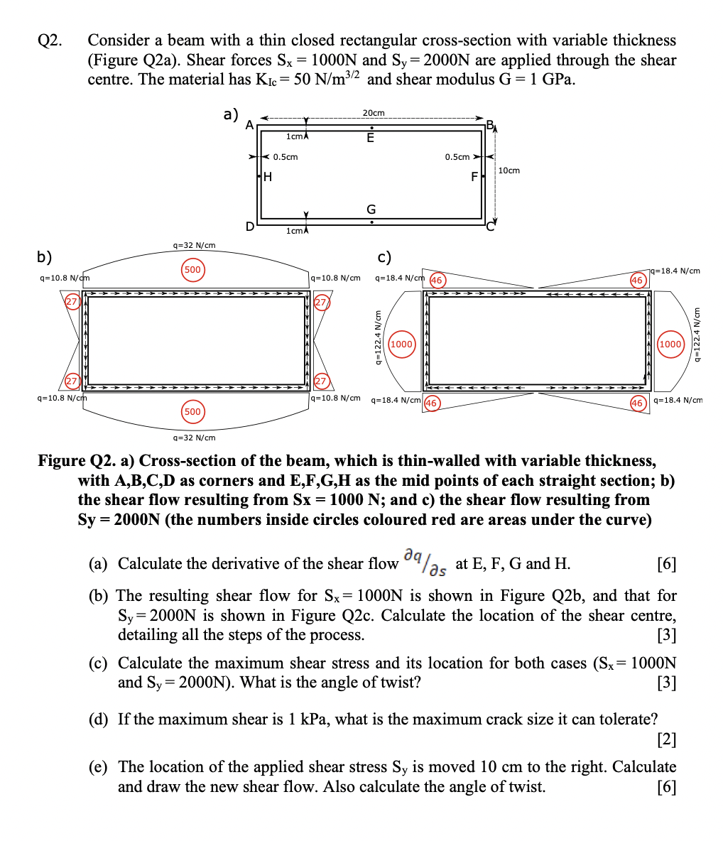 Solved Consider a beam with a thin closed rectangular | Chegg.com