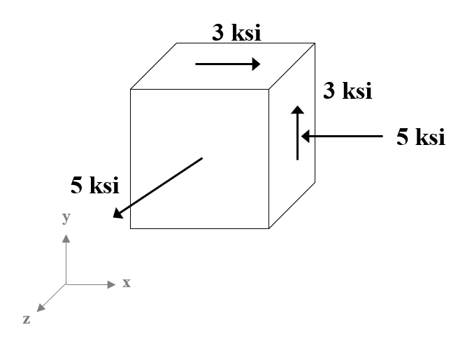 Solved d) Draw the 3D Mohr’s diagram for the following | Chegg.com