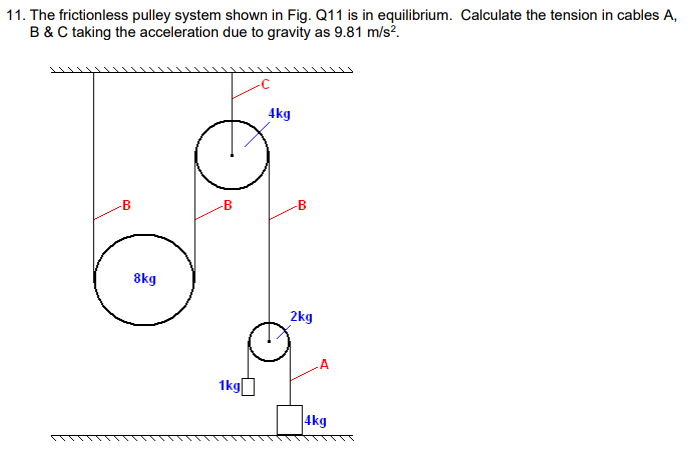 Solved 11. The frictionless pulley system shown in Fig. Q11 | Chegg.com