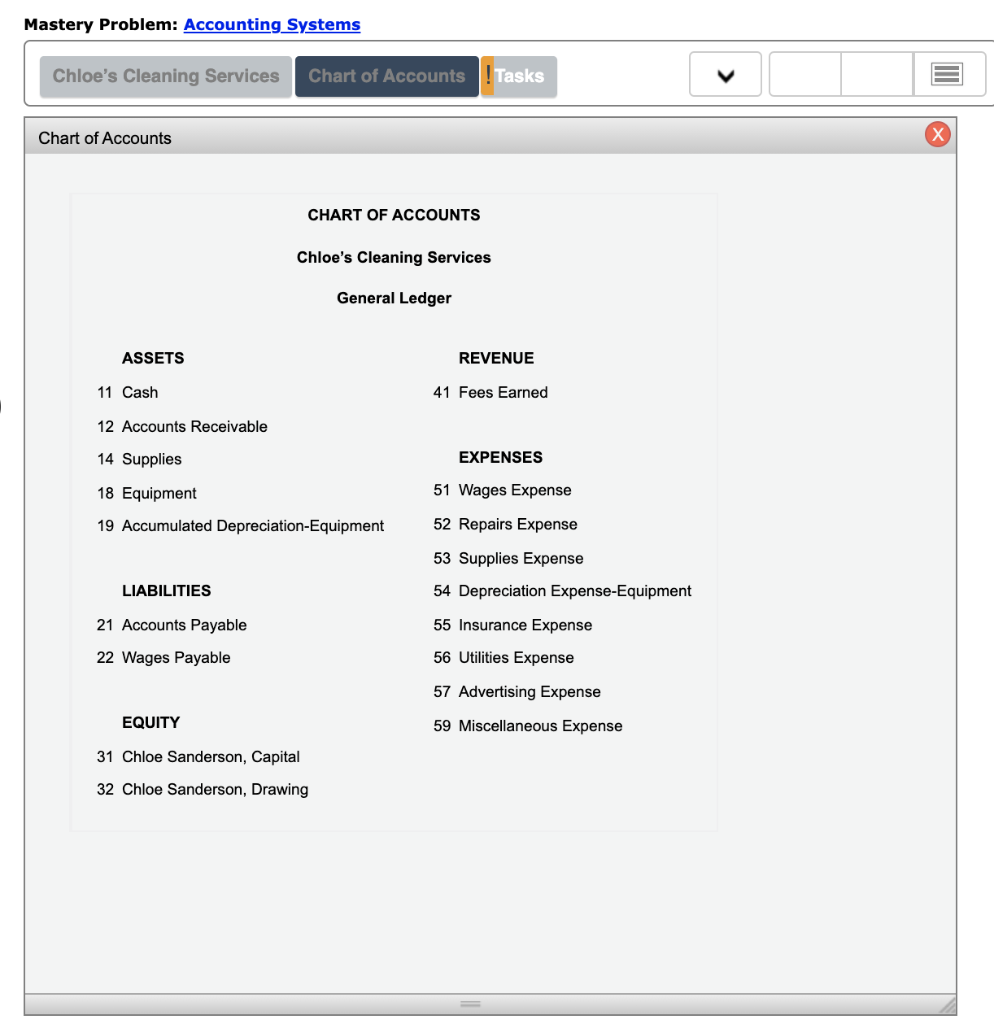 Solved Mastery Problem: Accounting Systems Chloe's | Chegg.com