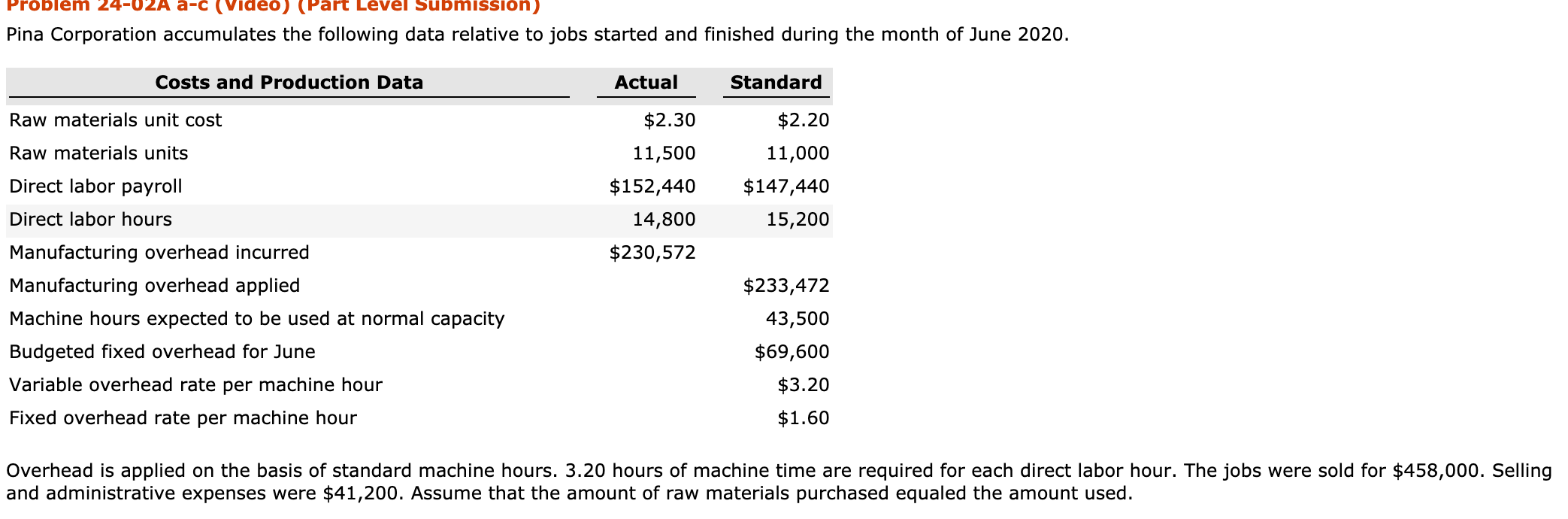 Solved Problem 24-02A a-c (Video) (Part Level Submission) | Chegg.com