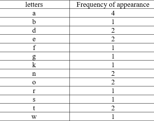 Solved Python Programming! This is one question Write a | Chegg.com
