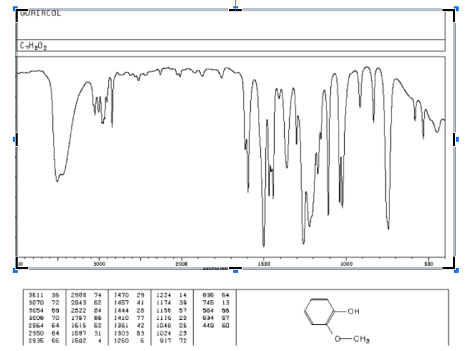Solved Make sure to include the FTIR spectra: 1. Label the | Chegg.com