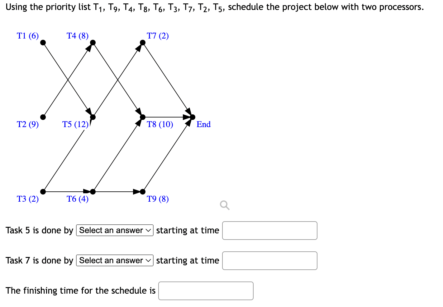 Solved Using the priority list T1,T9,T4,T8,T6,T3,T7,T2,T5, | Chegg.com