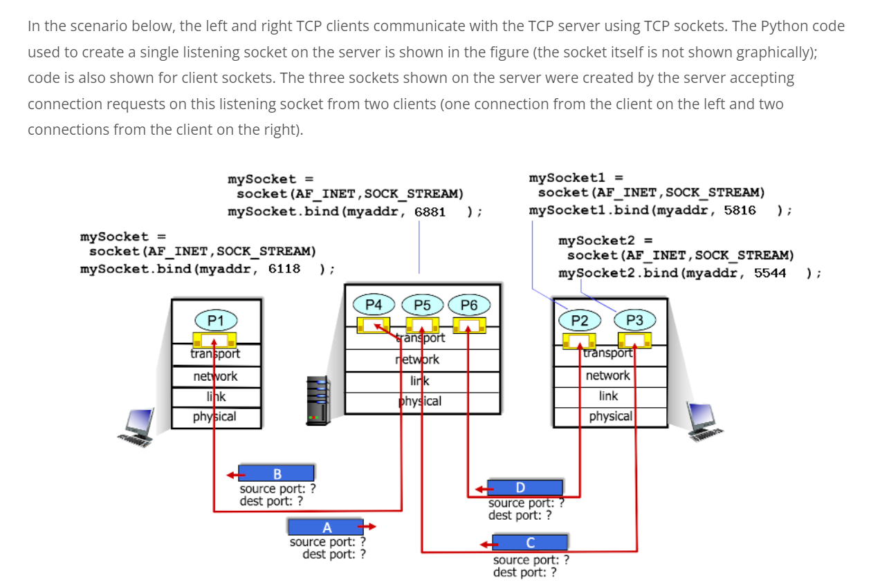 Solved In the scenario below, the left and right TCP clients | Chegg.com