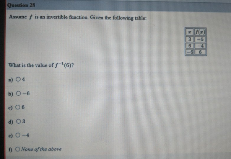 Solved Question 28 Assume f is an invertible function. Given | Chegg.com