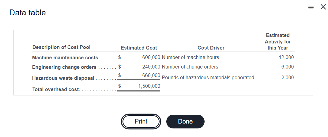 Solved Scannell Industries manufactures a variety of custom | Chegg.com