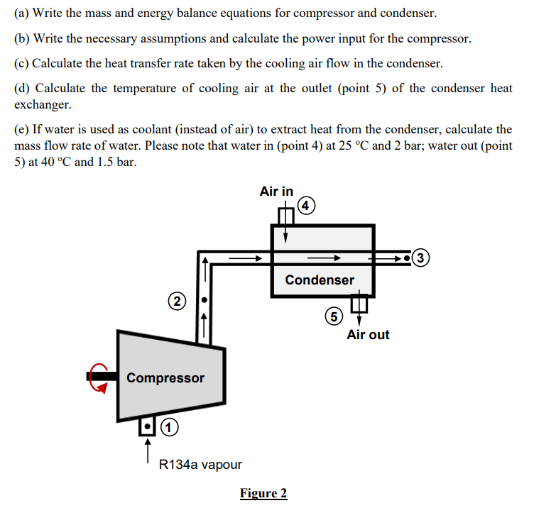Solved 2. Two main components of the vapour compression | Chegg.com