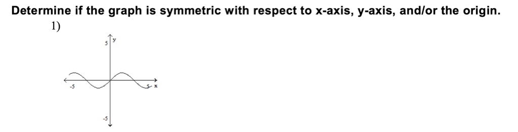 Solved Determine if the graph is symmetric with respect to | Chegg.com