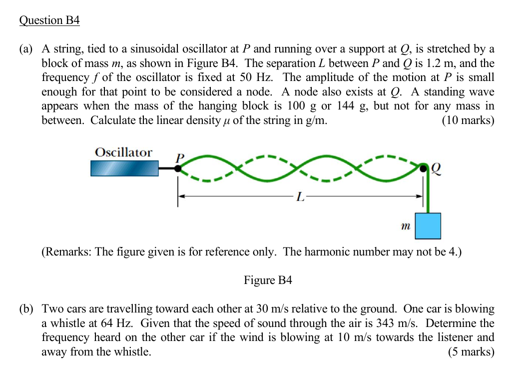 Solved Question B4 (a) A string, tied to a sinusoidal | Chegg.com