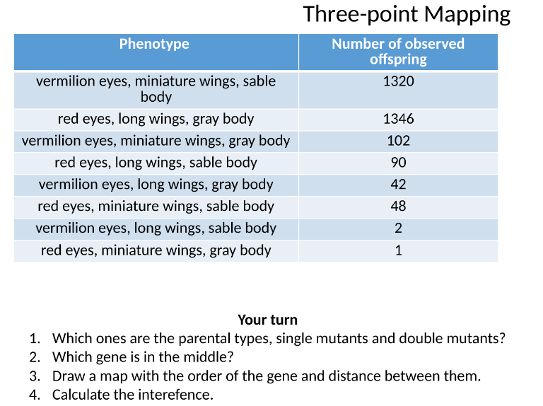 Solved Three-point Mapping Your turn 1. Which ones are the | Chegg.com
