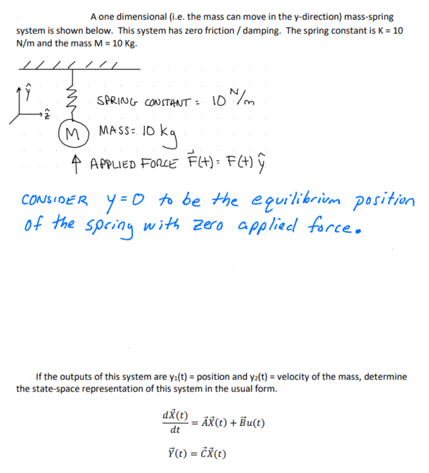 Solved A one dimensional (i.e. the mass can move in the | Chegg.com