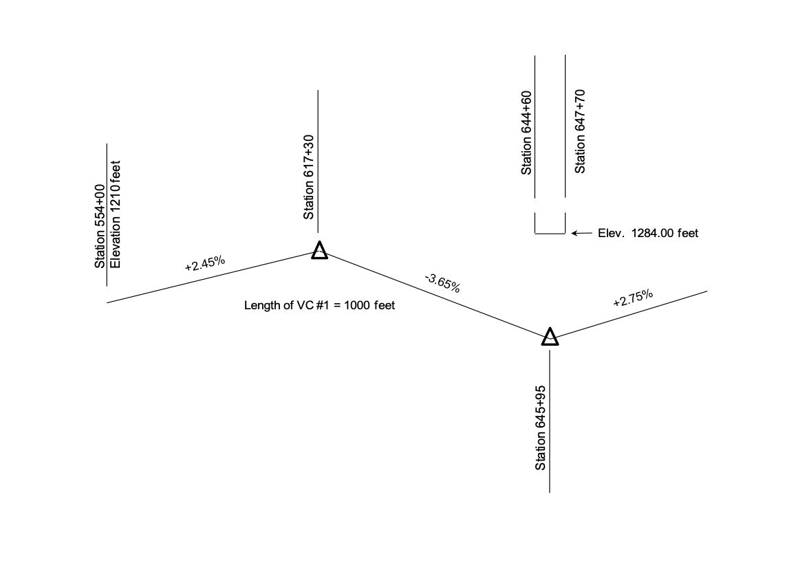 Solved Problem #2: Vertical Alignment Given: Sufficient | Chegg.com