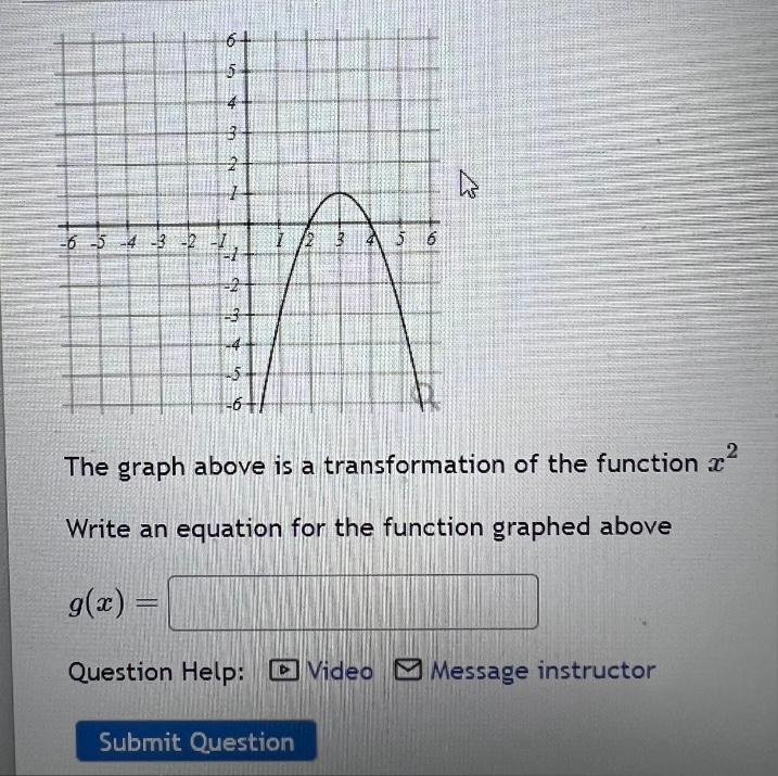 Solved The graph above is a transformation of the function | Chegg.com