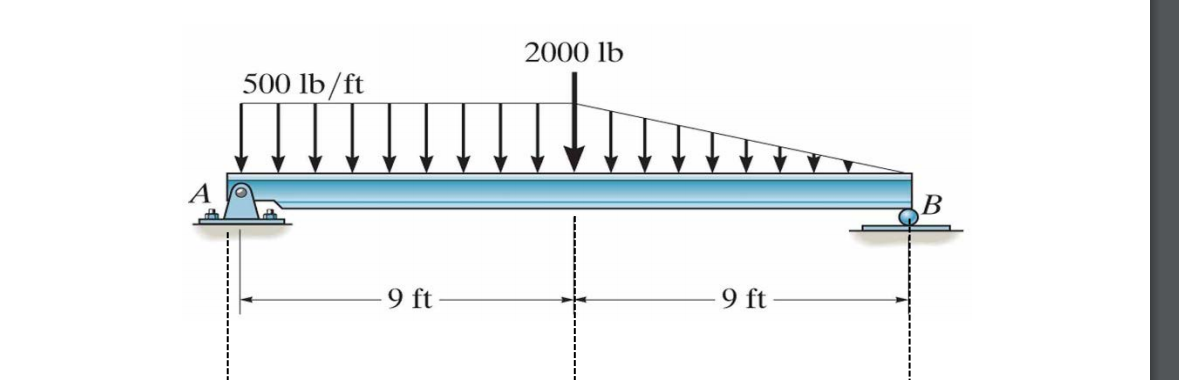 Solved draw fbd, moment and shear diagram. ay=4938 by=3813 | Chegg.com