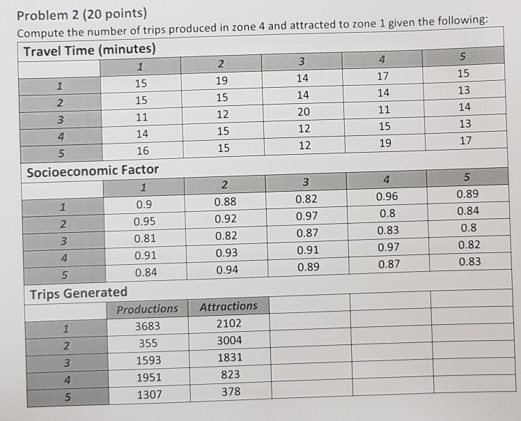 Solved Problem 2 (20 points) Compute the number of trips | Chegg.com