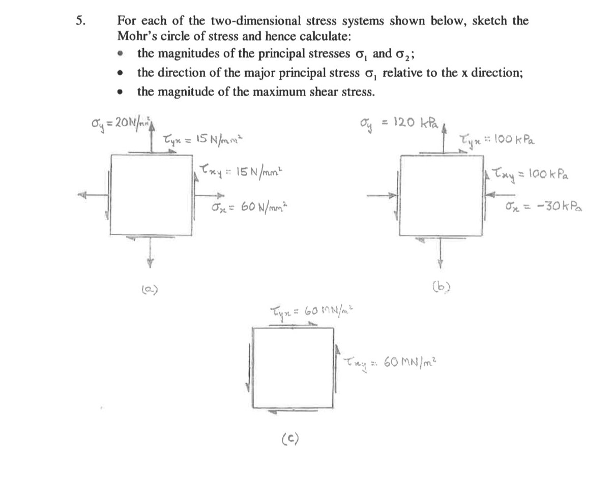 Solved 5. For each of the two-dimensional stress systems | Chegg.com