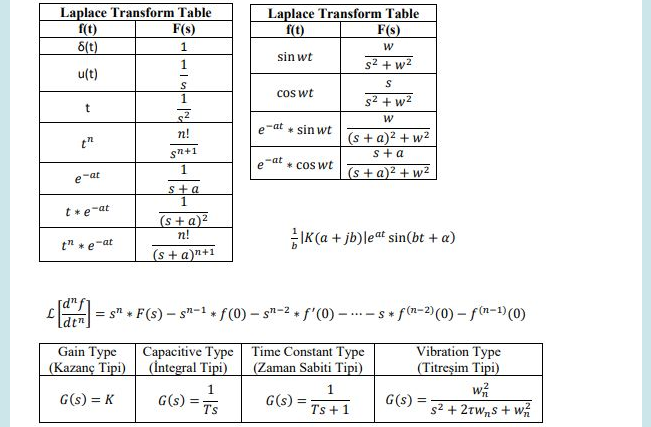 Solved Laplace Transform Table f(t) F(s) 8(t) 1 1 u(t) S 1 t | Chegg.com