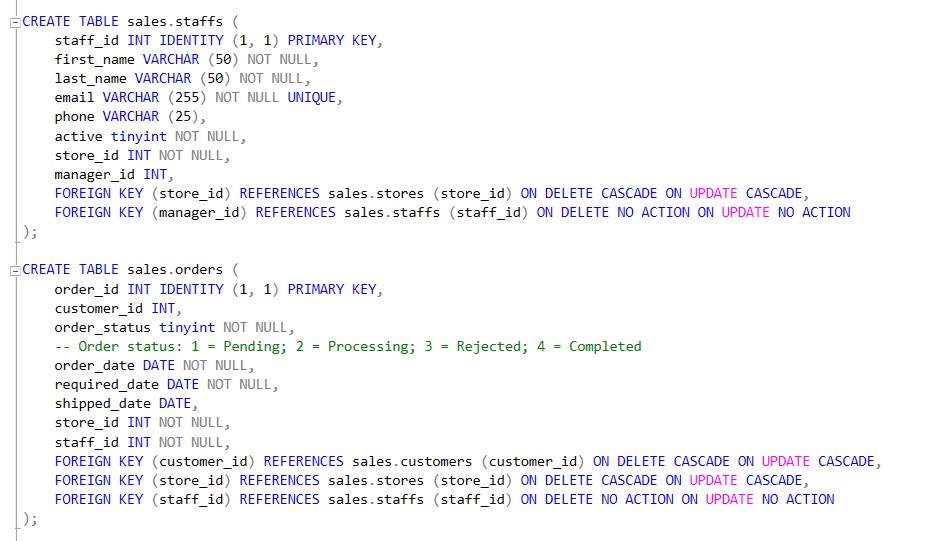 Solved *******************************SQL | Chegg.com