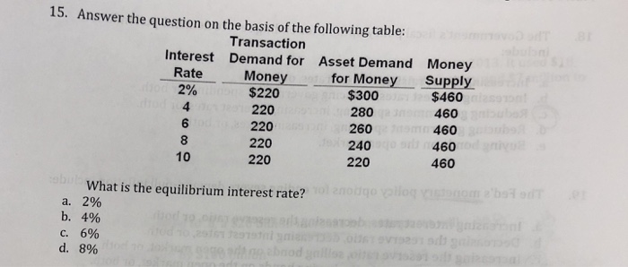 Solved 15. Answer the question on the basis of the following | Chegg.com